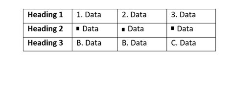 How To Use List Item In Table Cells Using Html Stack Overflow