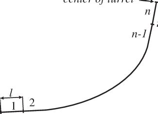 Grid For Finite Element Discretization Download Scientific Diagram