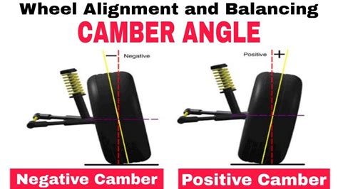 Camber Angle In Hindi What Is Camber Angle In Car Suspension