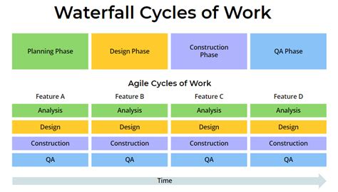 Agile Methodology What Is Agile Software Model Automation Laboratories