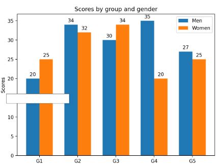 Python How To Draw A Rectangle Over A Matplotlib Figure Also Overlaying The Axes Stack Overflow