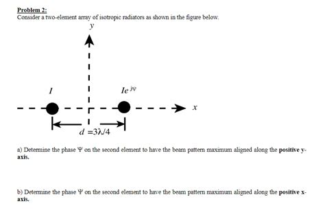 solved problem 2 consider a two element array of isotropic