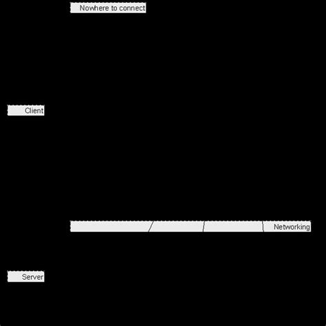 Model Checking Networked Applications State Space Reduction Techniques Download Scientific