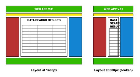 Javascript 干净代码的原则 无涯教程网