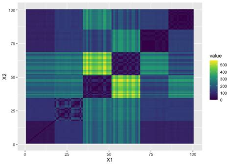Time Series Clustering Kamran Afzalis Portfolio