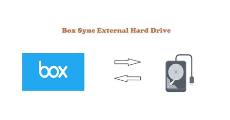 Does Box Sync External Hard Drive Find Answers Here