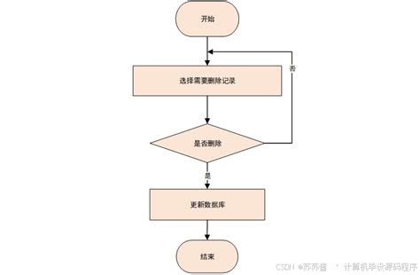 计算机毕业设计springboot城市新能源车辆租赁换电管理系统 基于springboot的城市新能源汽车租赁及换电服务平台开发 Springboot框架下的城市新能源车租赁换电管理系统设计与
