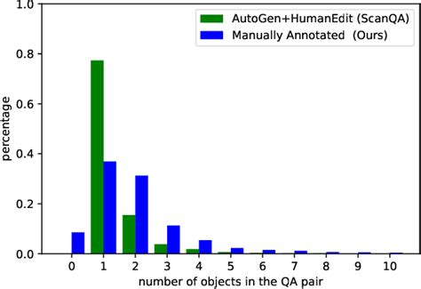 Figure 2 From Toward Explainable 3d Grounded Visual Question Answering A New Benchmark And