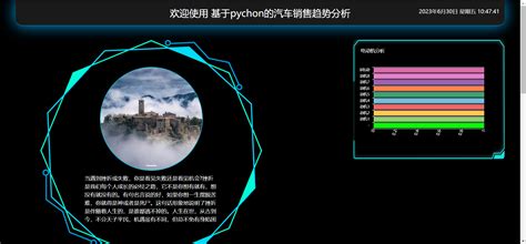 基于python的汽车销售趋势分析 爬虫可视化汽车销量爬虫可视化 Csdn博客