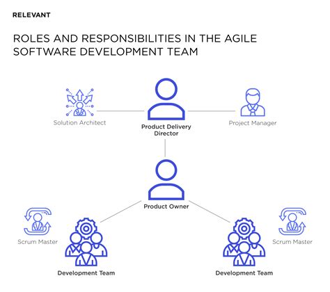 Agile Software Development Team Structure In 2025 Guideline