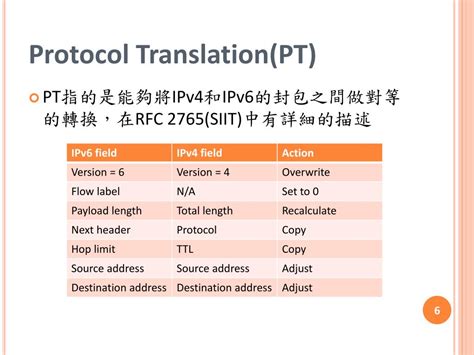 Ppt Nat Pt Network Address Translation Protocol Translation Powerpoint Presentation Id 5860266