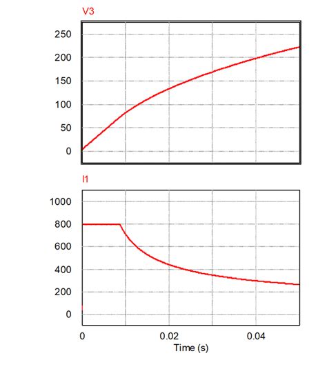 Results Of A Simulating Of A Transient Process In R Rc Circuit A