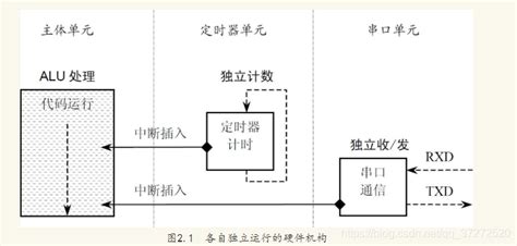 关于stm32的裸机多任务多线程心得 mcu 裸机 多线程 csdn博客