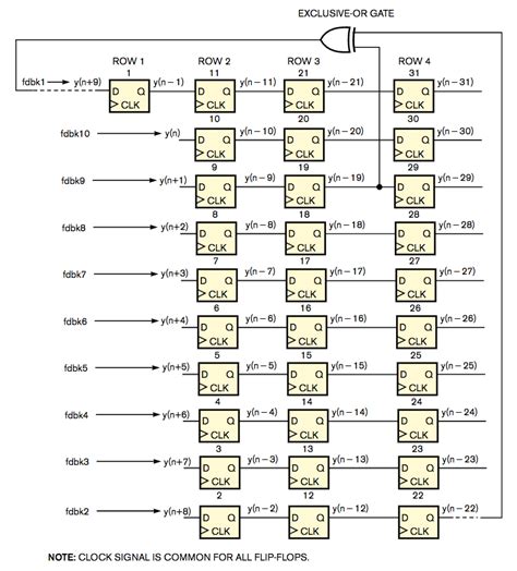 Prbs Generator Runs At 1 5 Gbps Edn