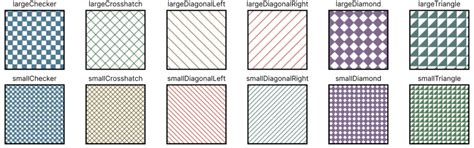 A Beginners Guide To Using Chart Patterns In Oracle Apex Pretius