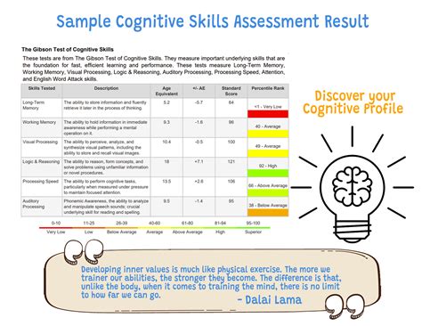 Cognitive Skills Assessment Brain Exercise Club