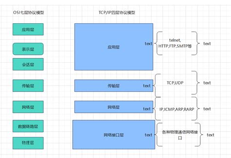 Tcp与udp的联系与区别 Zygf 博客园