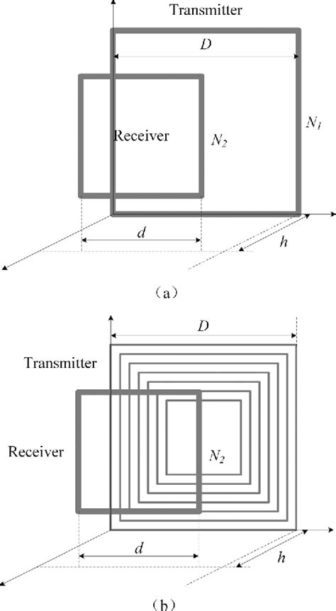 Figure 1 From Modular Inductive Power Transmission System For High