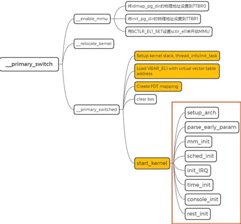 how to boot the kernel nxp community