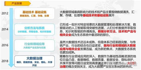 【数据安全】dcmm数据管理能力成熟度模型（附下载链接） 知乎