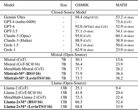 Mindstar Enhancing Math Reasoning In Pre Trained Llms At Inference Time