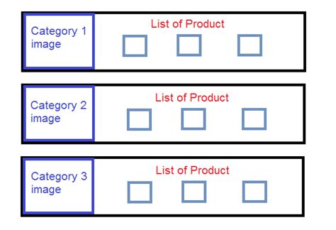 Php Displaying All Items From Mysql Database Stack Overflow