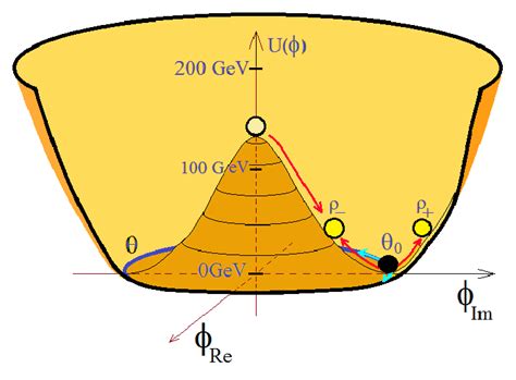 Potential Well Characteristic Of Bose Einstein Condensates The Figure Download Scientific