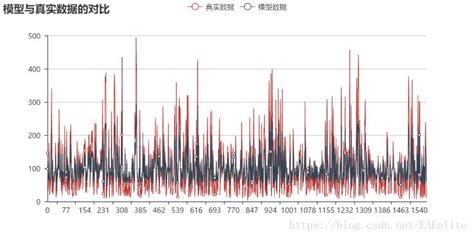 北京pm25情况分析（2010 2014） 灰信网（软件开发博客聚合）