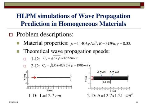 Ppt Wave Propagation Prediction In Homogeneous Materials Using Hybrid Lattice Particle