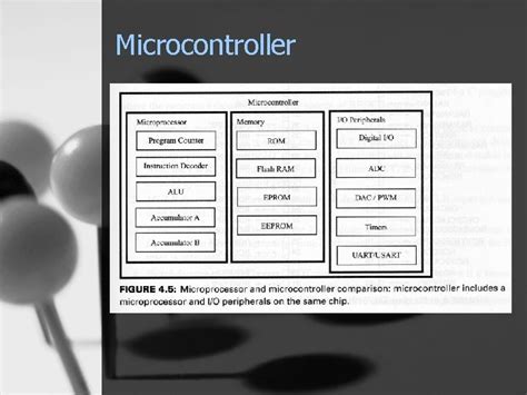 Embedded Systems Today Introduction To Mechatronics Microcontroller Input