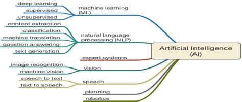 Classification Of Artificial Intelligence Algorithms Download Scientific Diagram
