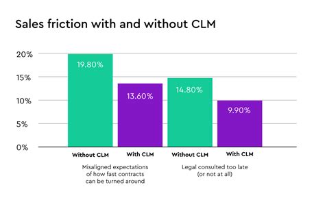 Contract Management Statistics For 2025 And Beyond