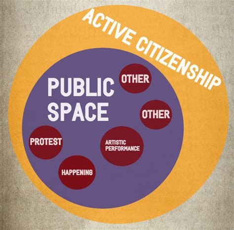 Components Of Public Space
