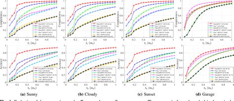 Figure 4 From Omnislam Omnidirectional Localization And Dense Mapping For Wide Baseline Multi