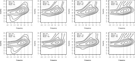 Figure 2 1 From Development And Application Of Bayesian Semiparametric Models For Dependent Data
