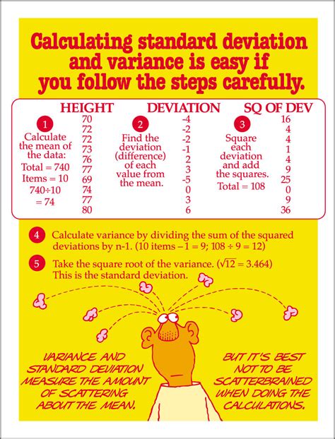 Standard Deviation And Variance