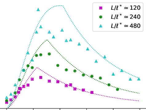 Coherence Time In Natural Units˜τcunits˜ Units˜τc φ 2 τct As