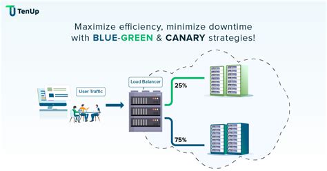 Modern Cloud Deployment Strategies What Works Best In 2025