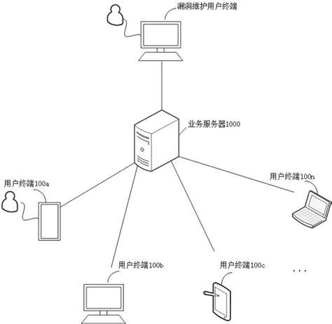 Data Detection Method Device And Equipment And Readable Storage Medium