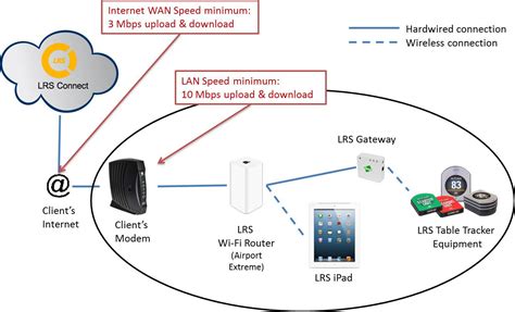 Network Configuration Management Overview Deals On Cart Tech Blog