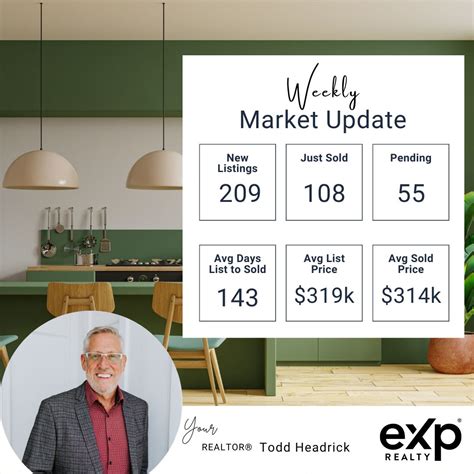Marketupdate Siouxempire Todd Headrick