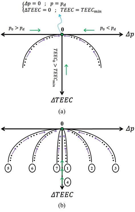 Visual Representation Of The Proposed Intelligent Minimization Method Download Scientific