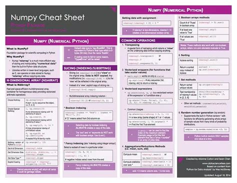 Best 13 Cheat Sheet Of Machine Learning And Python And Math Cheat Sheets Artofit