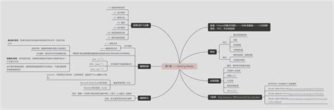科学网—c primer plus 学习笔记 第1章 姚刚的博文