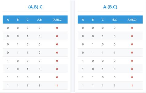 Boolean Algebra Digital Design And Microprocessor Bold Notes Class 10
