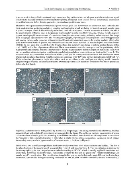 Microstructure Quality Control Of Steels Using Deep Learning Deepai