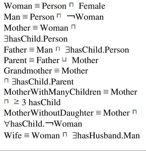 TBox Of Family Domain Download Scientific Diagram