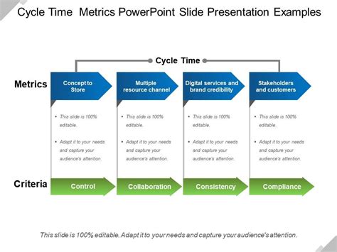 Cycle Time Metrics Powerpoint Slide Presentation Examples PowerPoint Slide Clipart Example