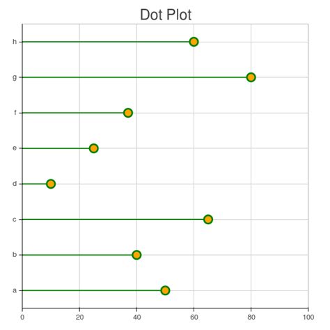Python How To Make A Cluster Style Dendrogram In Bokeh Stack Overflow