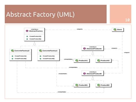 Design Patterns And Refactoring Pdf Programming Languages Computing